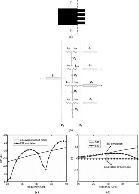 Approximate Equivalent Circuit Model And Simulated Results Of The Download Scientific Diagram