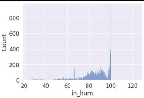 What Are Some Ways To Normalize This Exponential Looking Data R Datascience