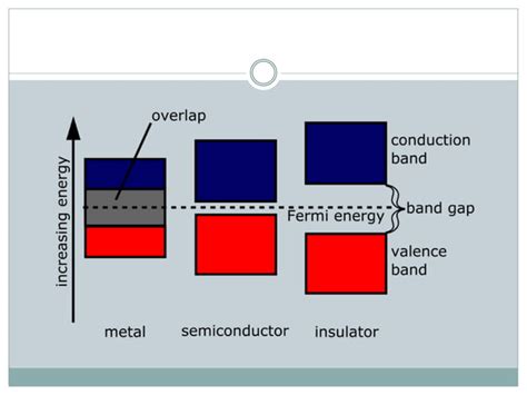 Current Current Density Equation Of Continuity PPTX Physics Science