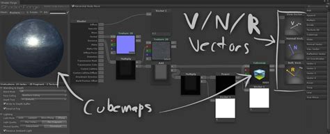 Release Shader Forge A Node Based Shader Editor For Unity