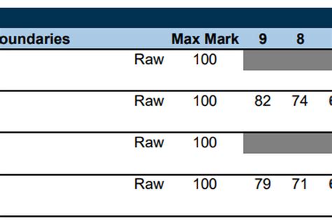 pearson edexcel grade boundaries for gcse 2024 results day what you