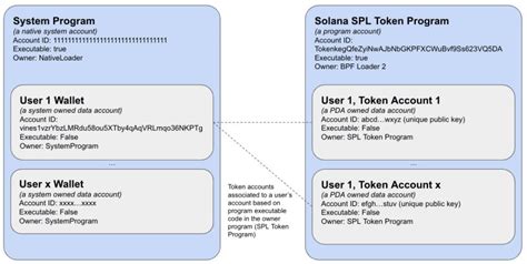 Como Desenvolver Um Token Na Blockchain Solana Com Javascript