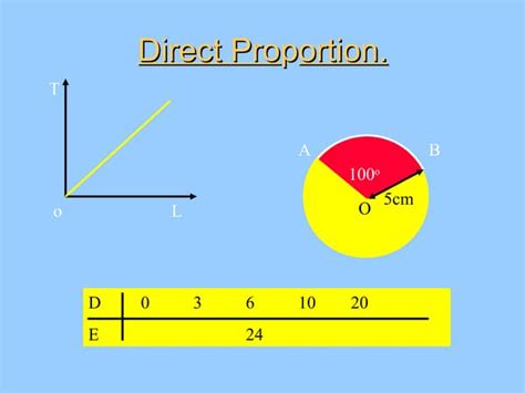 Direct Proportion Ppt