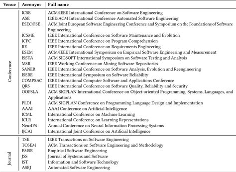 A Systematic Literature Review On Explainability For Machinedeep Learning Based Software