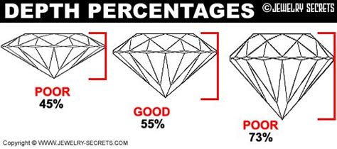 Diamond Depth Percentage Examples Diamond Chart Diamond Infographic Diamond
