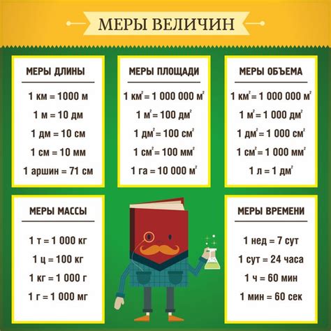 Памятка единицы измерения начальная школа 2 класс