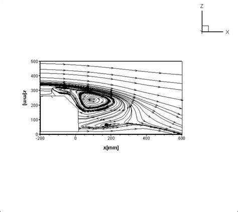 45 Questions With Answers In Tecplot Science Topic