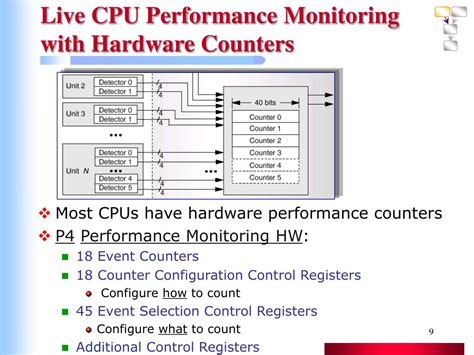 Ppt Runtime Power Measurement Modeling And Thermal Modeling Powerpoint Presentation Id 4560009
