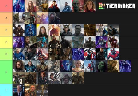Mcu Power List Tier List Community Rankings TierMaker
