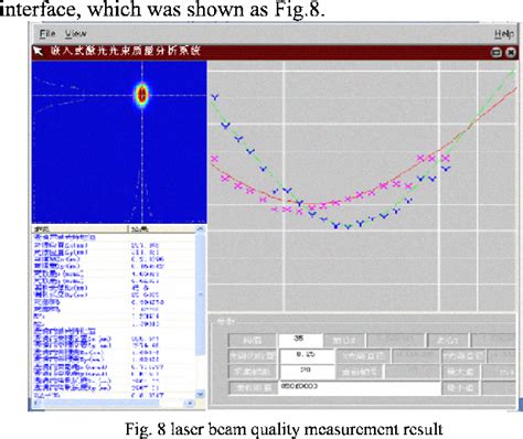 figure 2 from design of embedded laser beam measurement system
