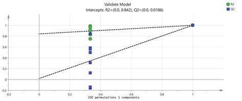 Separations Free Full Text A Comparison Of Volatile Organic