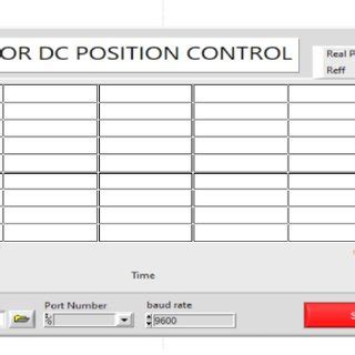 Front Panel Design Of LabView Monitoring System Download Scientific Diagram