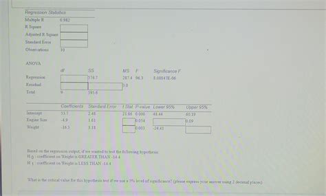 Solved Regression Statistics Multiple R R Square Chegg