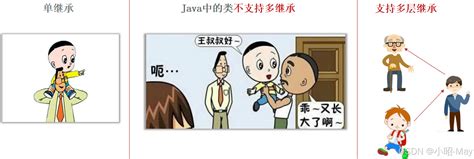 黑马程序员java基础学习（二）黑马程序员java讲义 Csdn博客