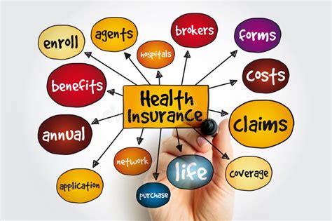 Health Insurance Mind Map Concept For Presentations And Reports Stock