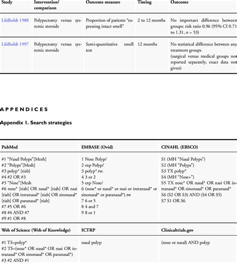 Secondary Outcomes Olfactory Tests Download Table