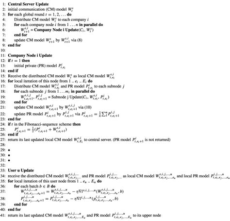 Dadfpa For Company Level Other Level By Adjusting The Initialization Download Scientific