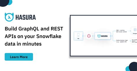 Hasura On Linkedin Introducing Instant Graphql Apis For Snowflake Cloud Data Platform