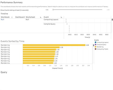 Performance Recorder Vs Workbook Optimizer