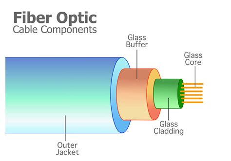 What Is A Fiber Optic Network Guide On Components And Solutions Resource