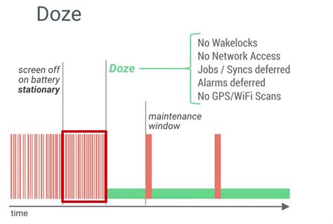 Android Tutorial Doze Mode