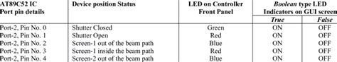 Status Feedback Input Lines Of All Three Bpms And Safety Shutter Download Scientific Diagram
