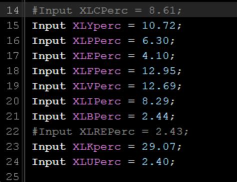 Sector Rotation Indicator For Thinkorswim Usethinkscript Community