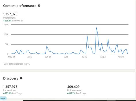 Linkedin Sammar Abbas