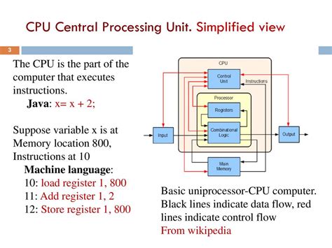 Threads And Concurrency Lecture 23 Cs2110 Spring Ppt Download