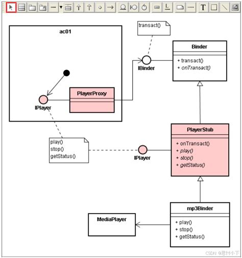 深入android架构从线程到aidl21 Ipc的proxy Stub设计模式03android Iplayer Csdn博客