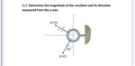 Solved Q 2 Determine The Magnitude Of The Resultant And Its Chegg Com