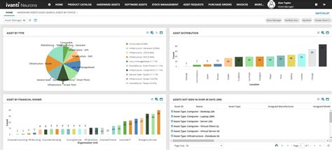 Compare Ivanti Neurons For Itam Vs Usu Formerly Aspera G2