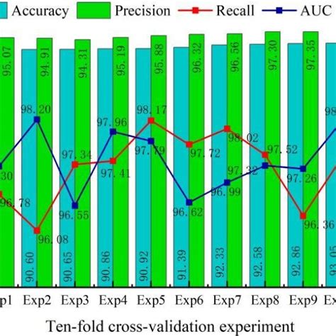 Performance Evaluation Of Intelligent Logistics Management System For Download Scientific