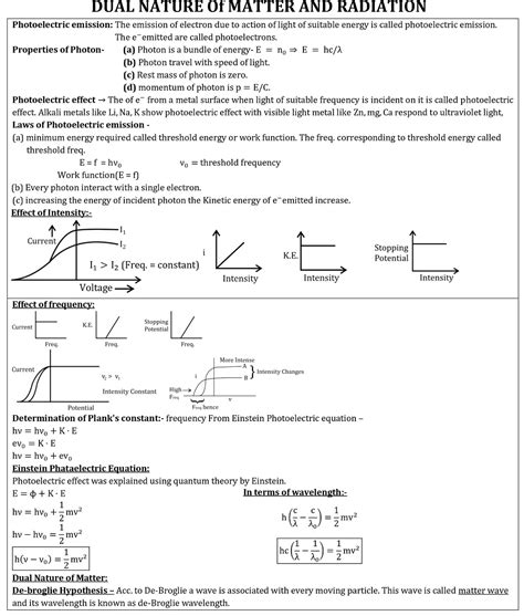 Last Minute Revision Tips For Class 12 Physics Exams