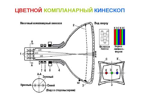 Электронно-оптические преобразователи - презентация, доклад, проект скачать