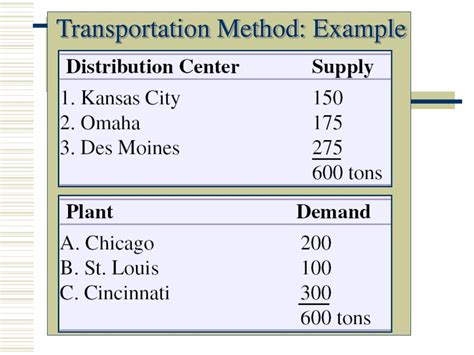 Ppt Logistics And Tools Transportation And Transshipment Models