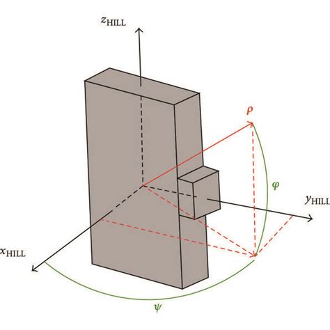 Geometrical Representation Of The Azimuth And Elevation Angles