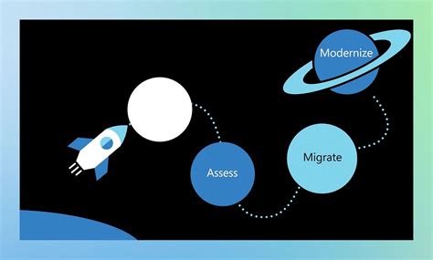 Azure Migrate Microsoft Azure