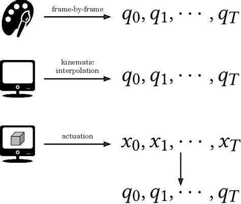 Figure 21 From Directable Physics Based Character Animation Semantic Scholar