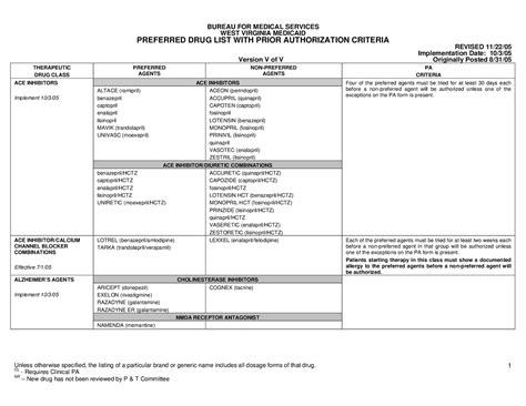 Preferred Drug List With Prior Authorization Schemes And Mind