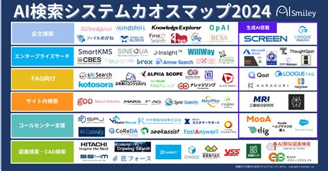 Ai検索システムカオスマップ 2024を公開！生成ai搭載や目的・用途別のサービスが一目でわかる Aiポータルメディアaismiley