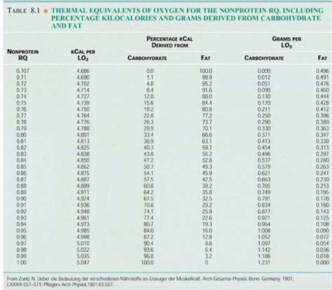 Solved Calculate The Delta Efficiency For The Following Set Chegg Com