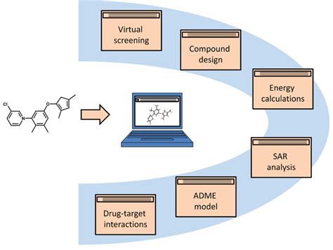 computer aided drug design each rectangular box shows the usage area