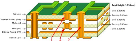 An Introduction To Multilayer Pcbs