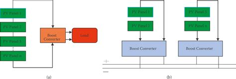 Figure 1 From Improved Performance Analysis Of Pv Array Model Using Flower Pollination Algorithm