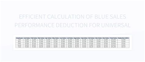 Efficient Calculation Of Blue Sales Performance Deduction For Universal Excel Template And