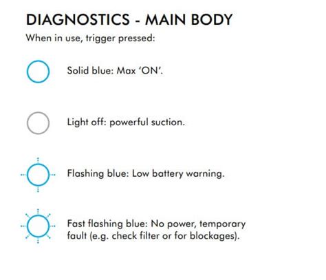 Dyson Flashing Blue Light Heres What To Do Cleaners Talk