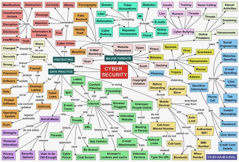 Vijay Ahuja Posted On Linkedin