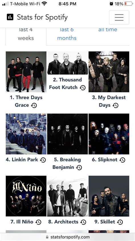 Is This A Valid Top Bands R Threedaysgrace