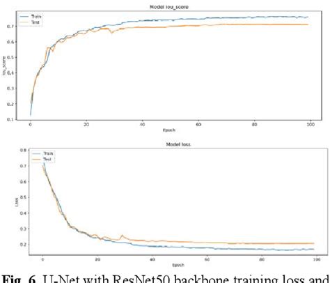 Figure 6 From Semantic Segmentation Of Urban Areas In Polarimetric Sar
